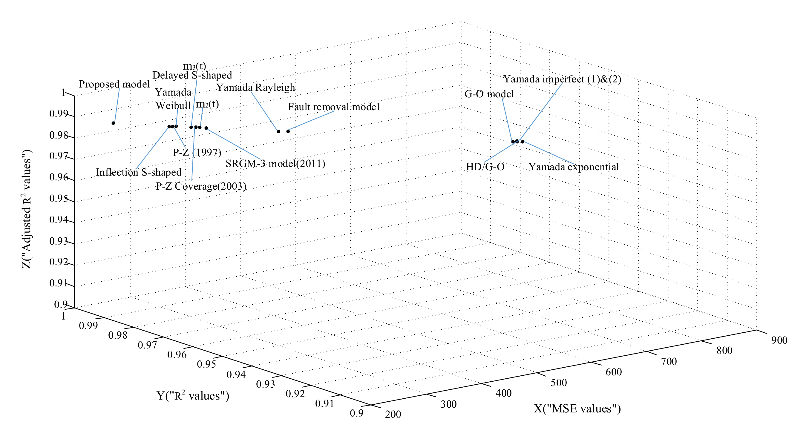 Applied Sciences | Free Full-Text | Modeling Software Fault-Detection and Fault-Correction ...