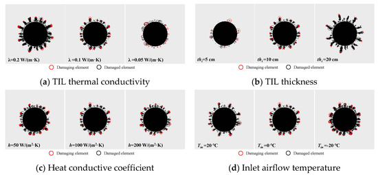 Numerical Study on Thermal Damage Behavior and Heat Insulation ...