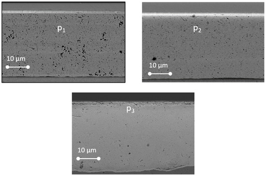 Silver Sintering for Silicon Carbide Die Attach: Process Optimization ...
