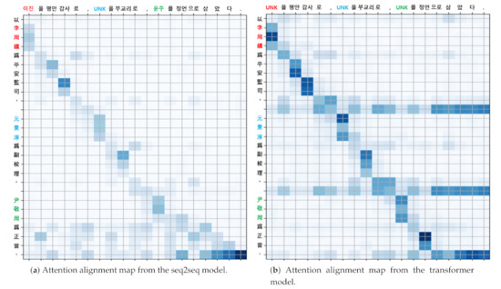 Named Entity Correction in Neural Machine Translation Using the ...