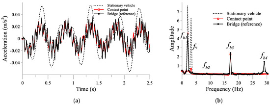 Dynamical Systems: Theory and Applications