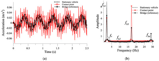 Dynamical Systems: Theory and Applications