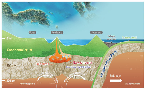 Applied Sciences | Free Full-Text | Geochemical Characterization of Intraplate Magmatism from ...