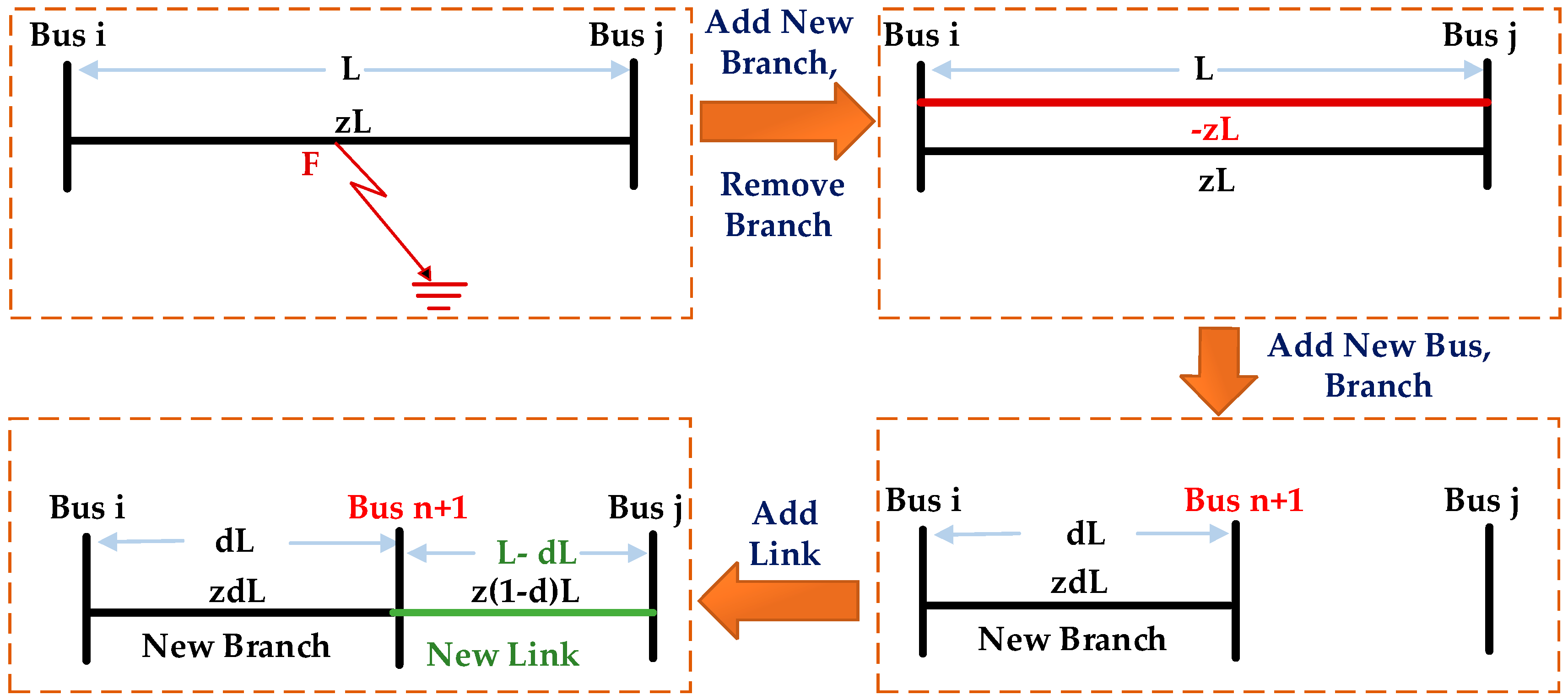 Fault Location and Restoration of Microgrids via Particle Swarm Optimization