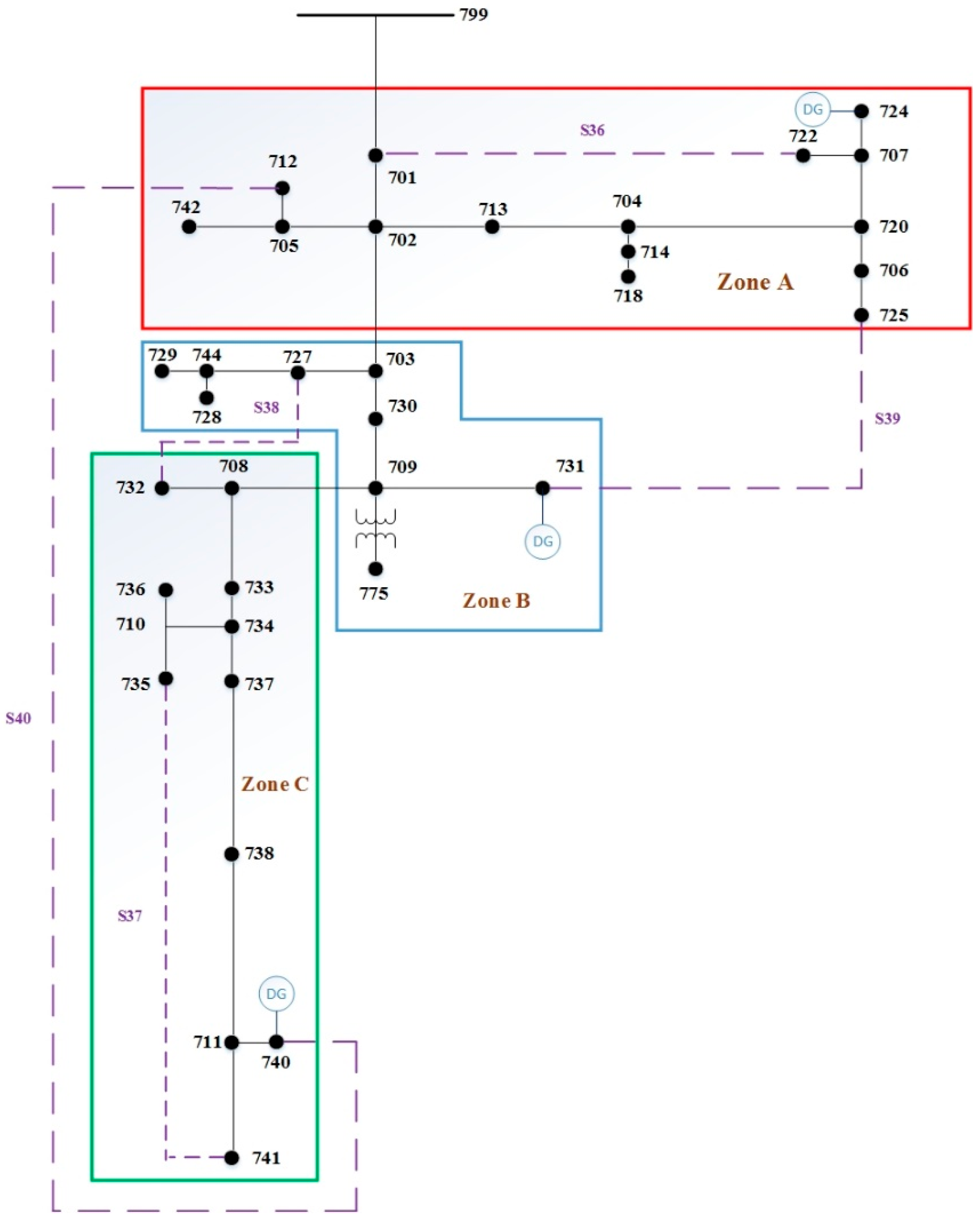 Fault Location and Restoration of Microgrids via Particle Swarm Optimization