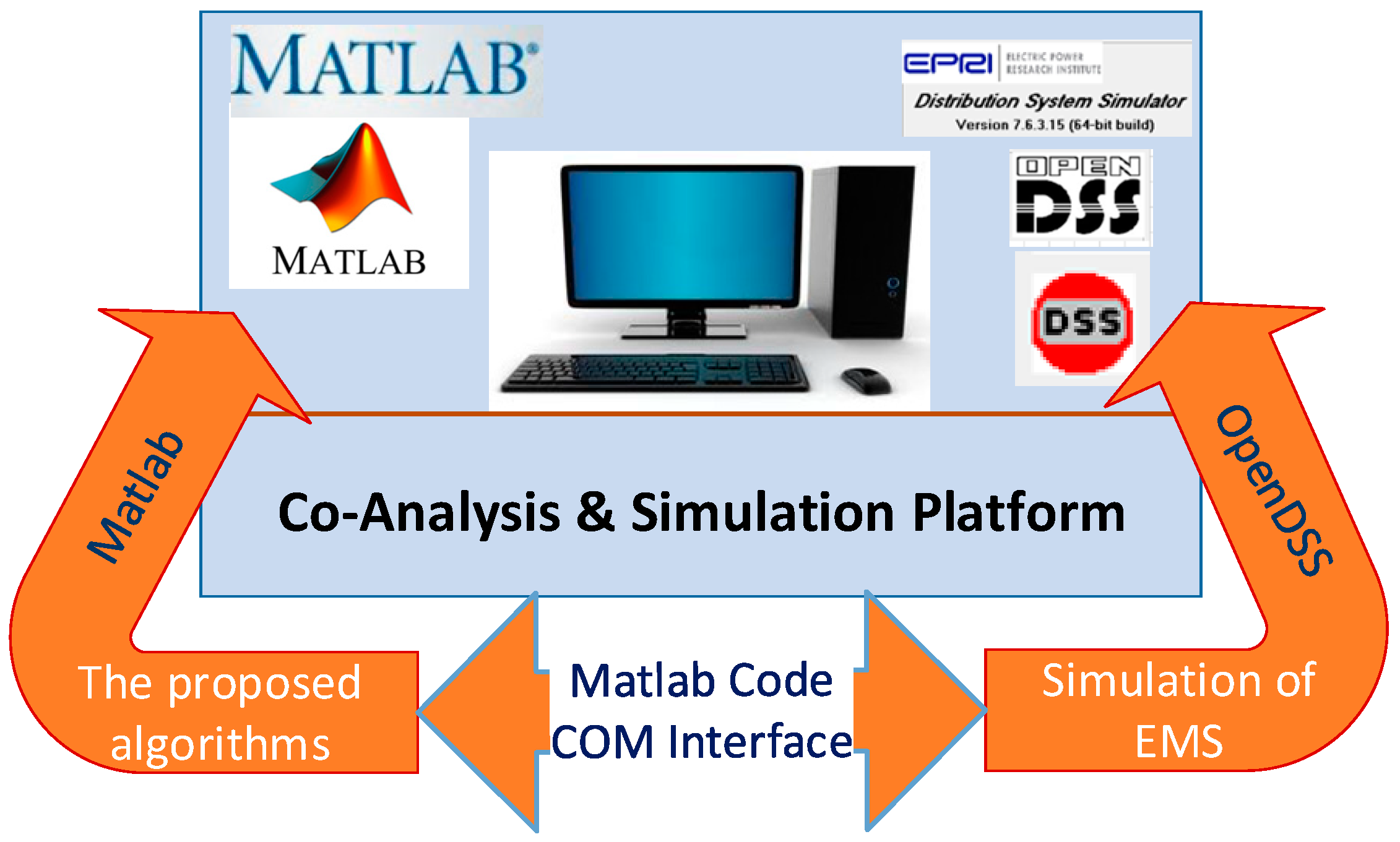 Fault Location and Restoration of Microgrids via Particle Swarm Optimization