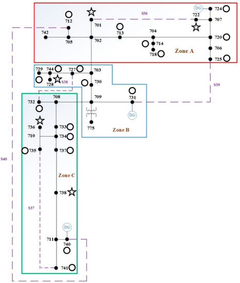 Fault Location and Restoration of Microgrids via Particle Swarm Optimization