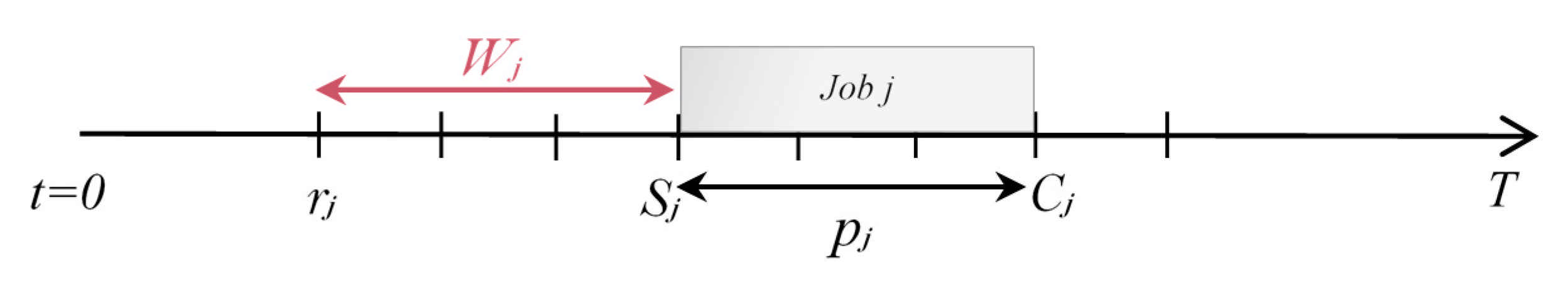 Applied Sciences | Free Full-Text | Minimizing the Total Weighted ...