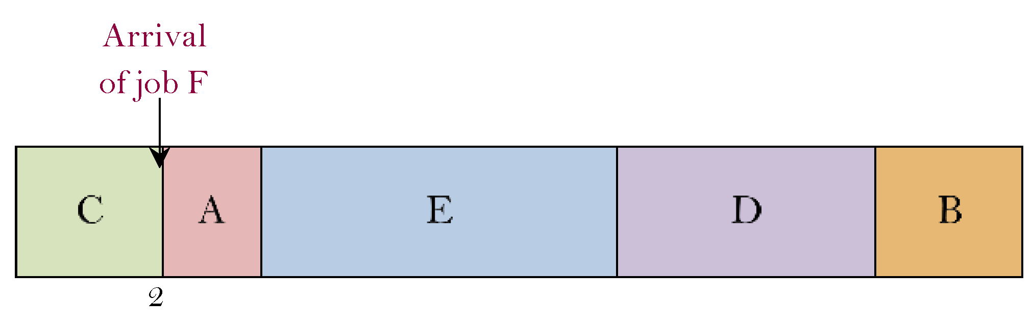 Applied Sciences | Free Full-Text | Minimizing the Total Weighted ...