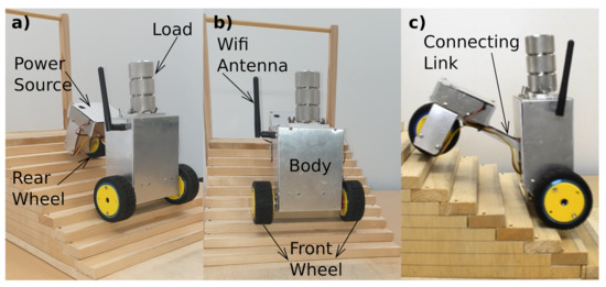 Analysis and Design of a Minimalist Step Climbing Robot