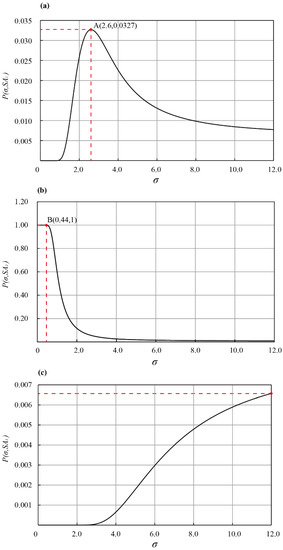 A New Method for Haptic Shape Discriminability Detection
