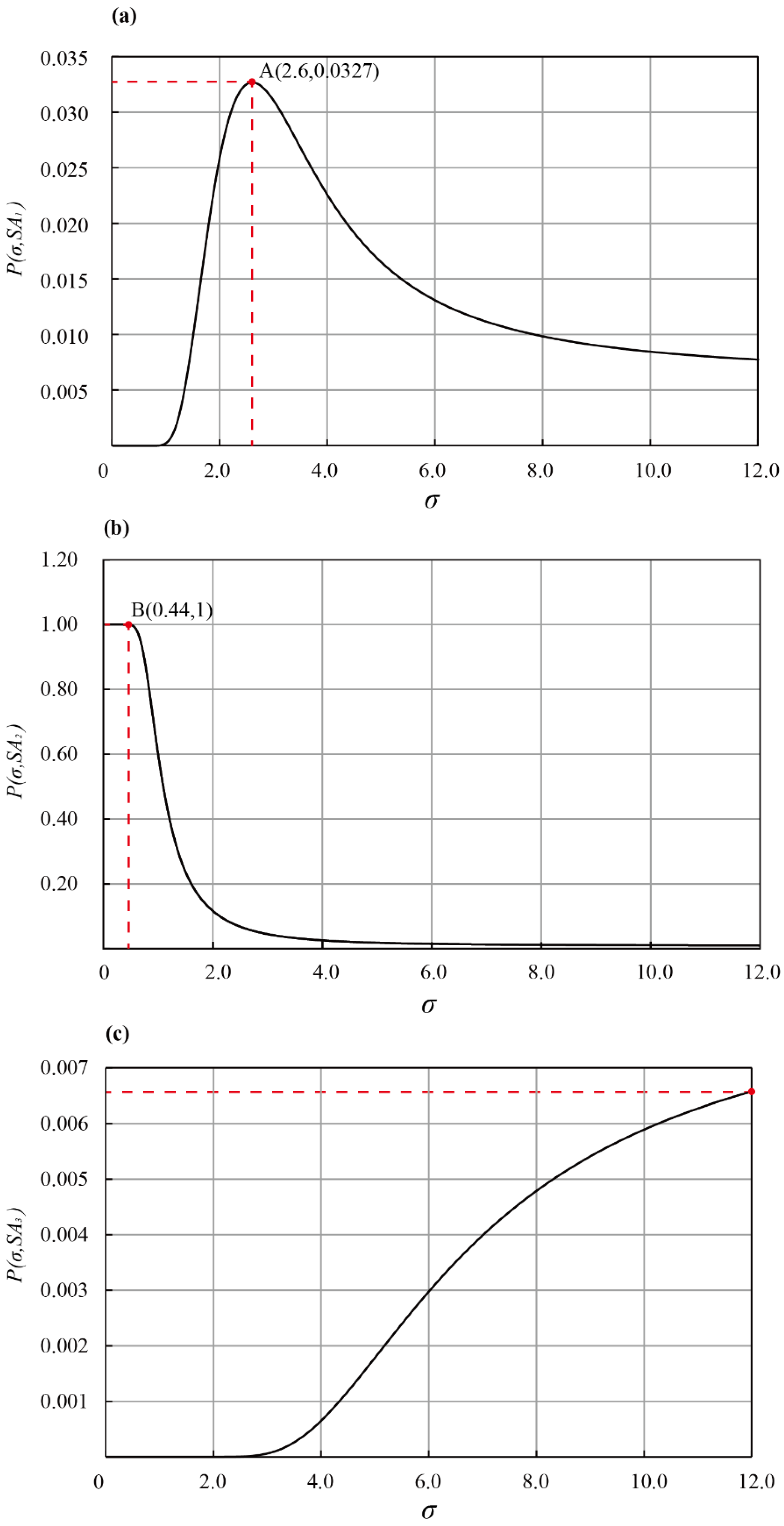 Applied Sciences | Free Full-Text | A New Method for Haptic Shape ...