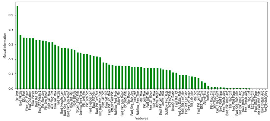 Anomaly Detection Using Deep Neural Network for IoT Architecture