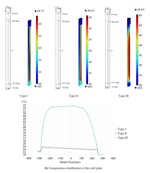 Design of an Integrated Heat Dissipation Mechanism for a Quad Transmit ...