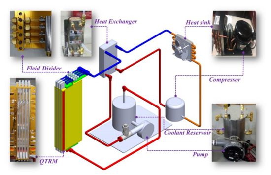 Design of an Integrated Heat Dissipation Mechanism for a Quad Transmit ...