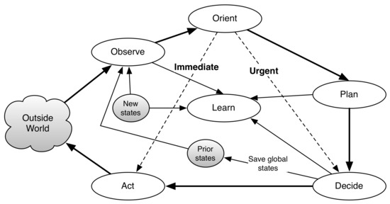 Towards Collaborative and Dynamic Spectrum Sharing via Interpretation ...