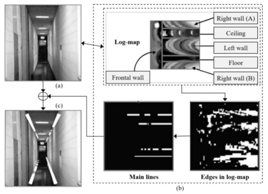 Retina-like Imaging and Its Applications: A Brief Review