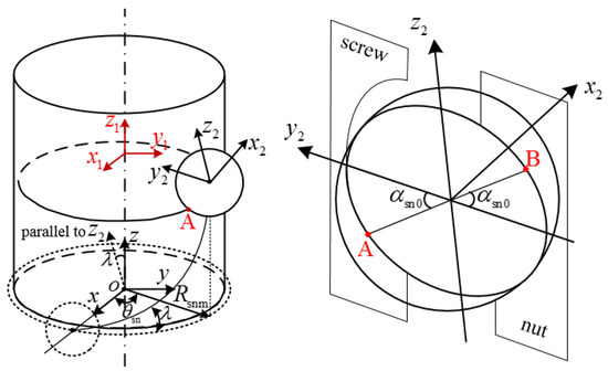 Dynamical Systems: Theory and Applications
