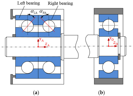 Dynamic Analysis of Ball Screw Feed System with the Effects of ...