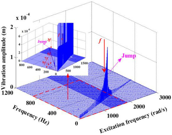 Dynamical Systems: Theory and Applications