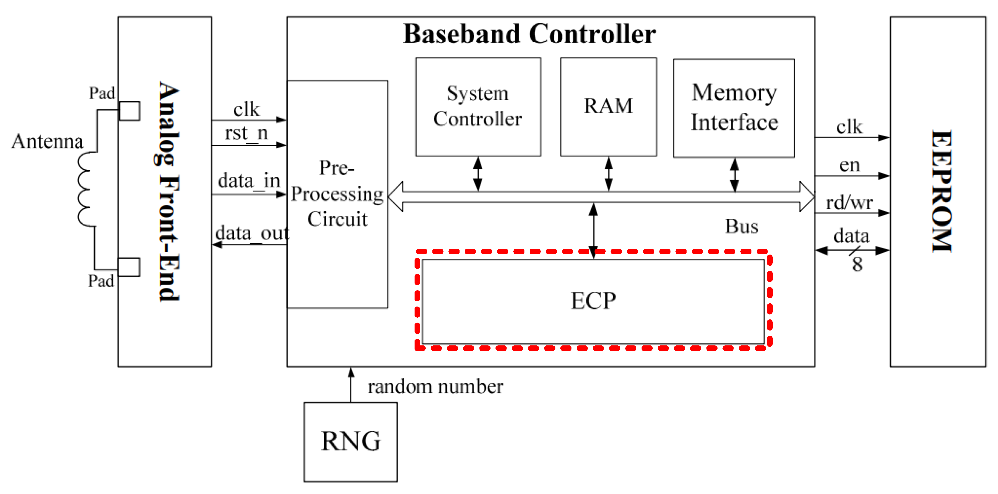 Computer Security And Pgp Elliptic Curve Cryptography And Ecdh Computer Security And Pgp Elliptic Curve Cryptography And Ecdh