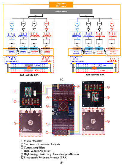 A Feasibility Study of a Vibrotactile System Based on Electrostatic ...