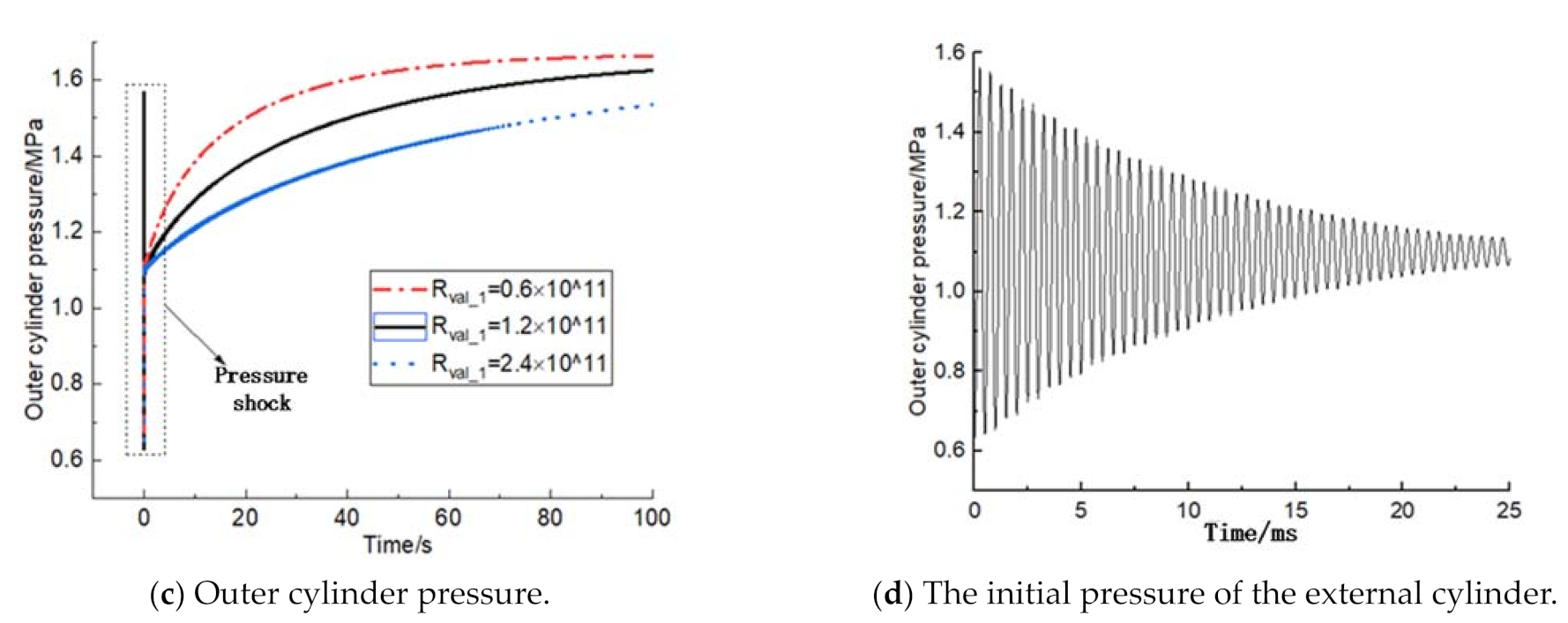 Investigation of Self-Driven Profiler with Buoyancy Adjusting System ...