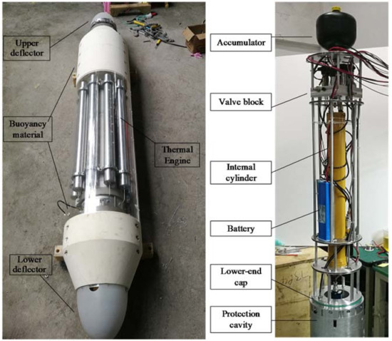 Investigation of Self-Driven Profiler with Buoyancy Adjusting System ...
