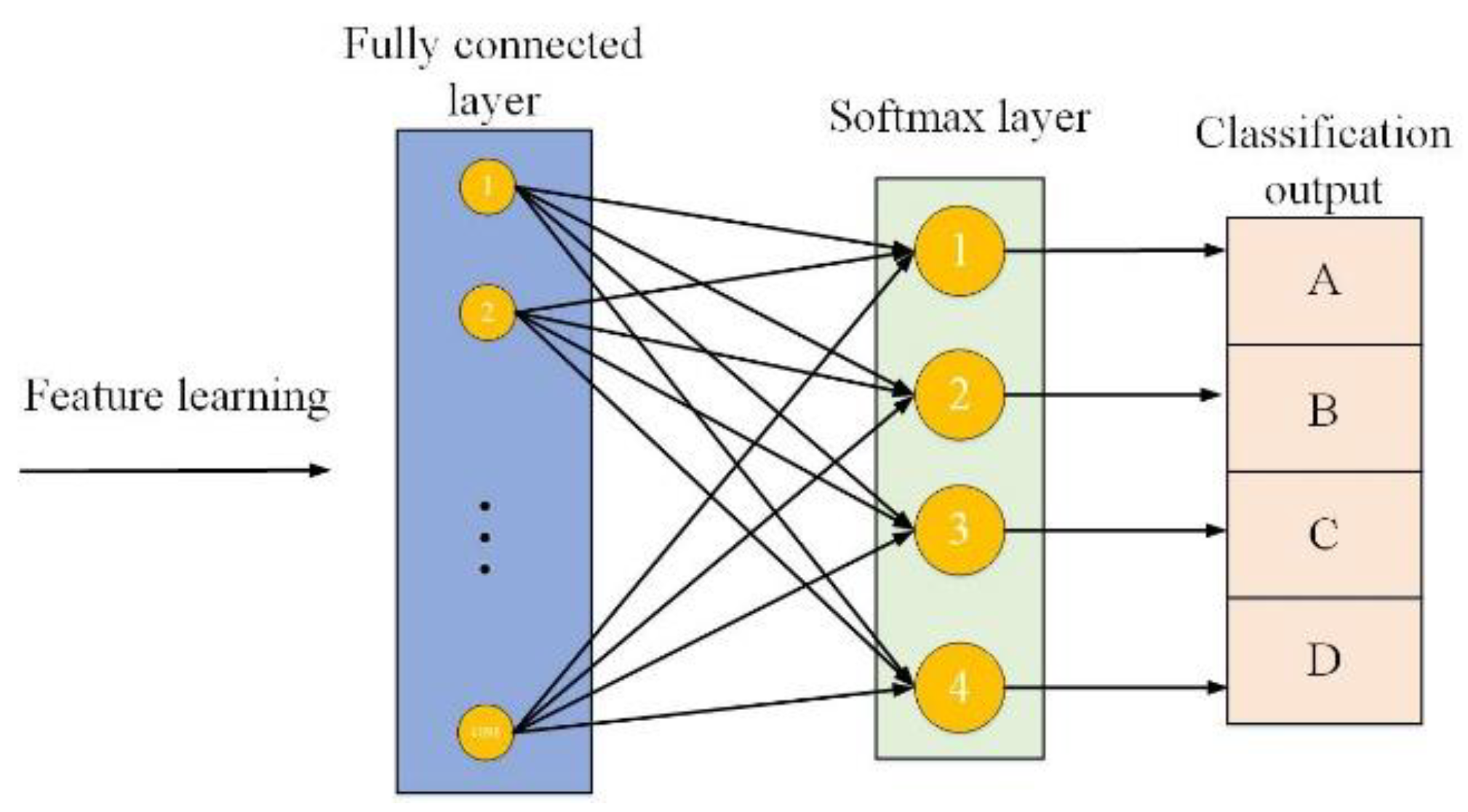 Applied Sciences | Free Full-Text | Multi-Criteria Spare Parts ...