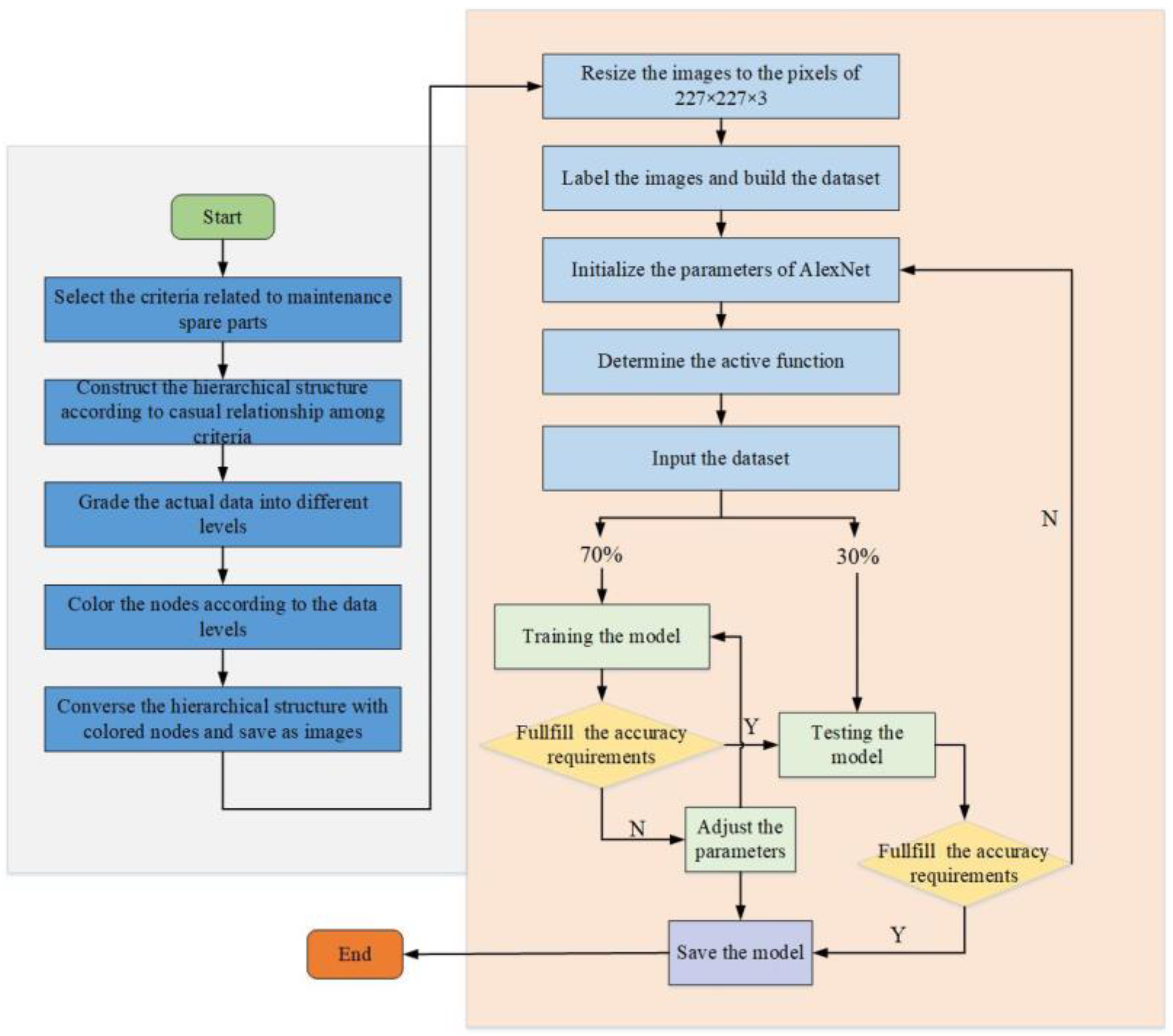 Applied Sciences | Free Full-Text | Multi-Criteria Spare Parts ...