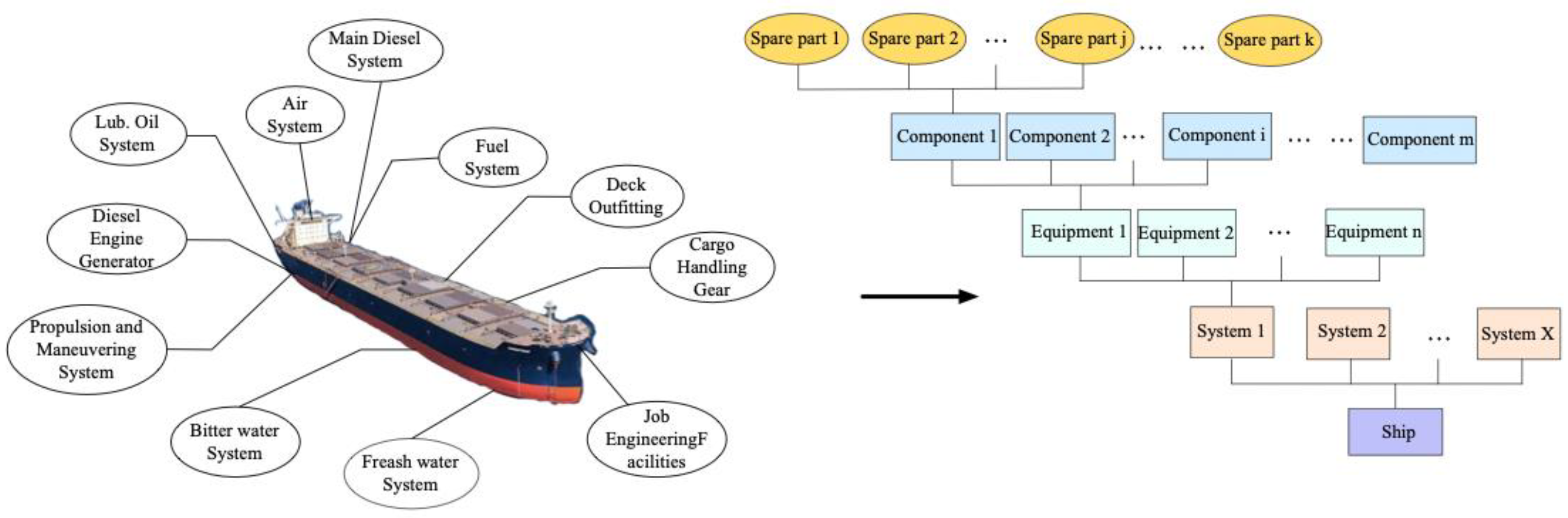 Applied Sciences | Free Full-Text | Multi-Criteria Spare Parts ...