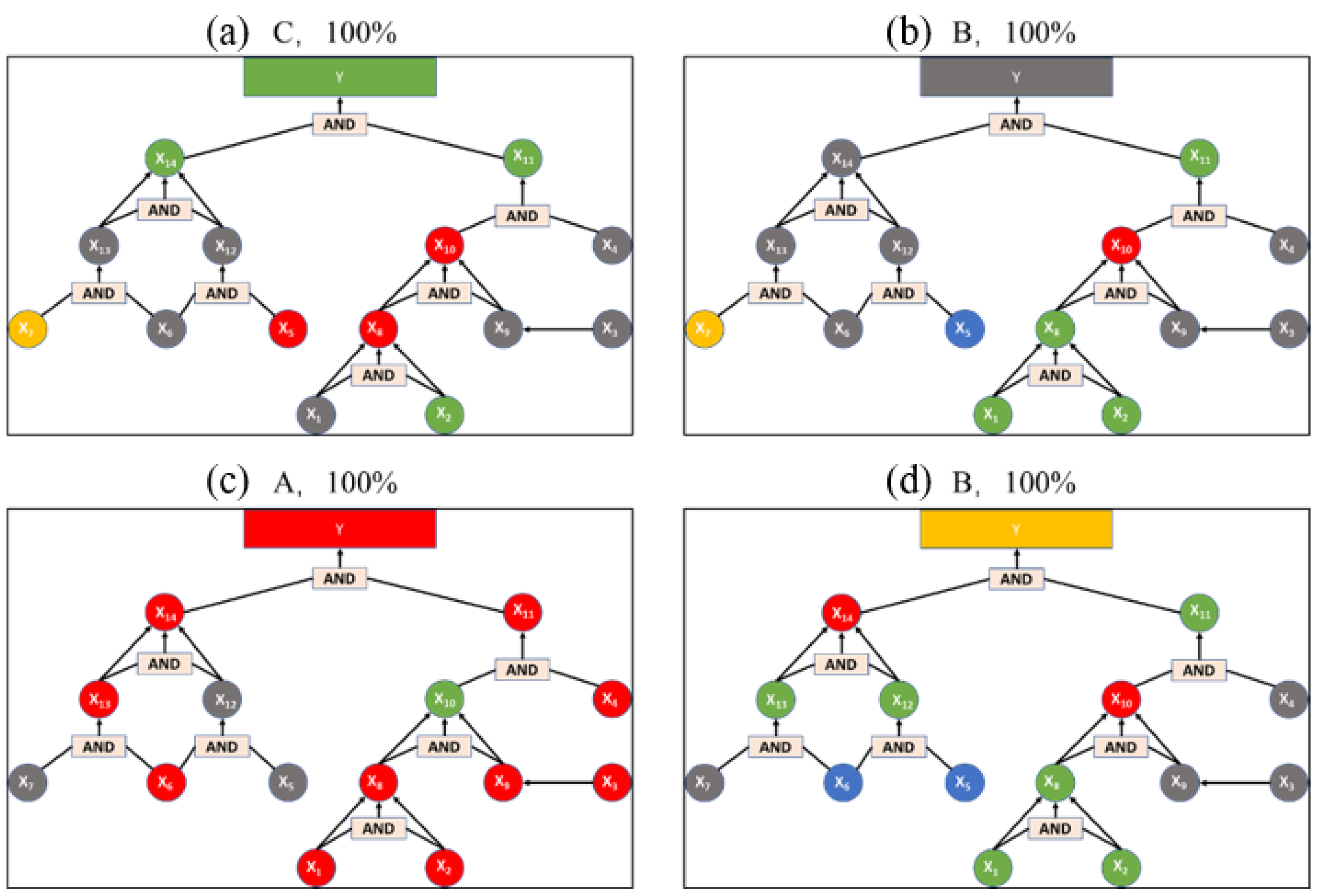 Applied Sciences | Free Full-Text | Multi-Criteria Spare Parts ...