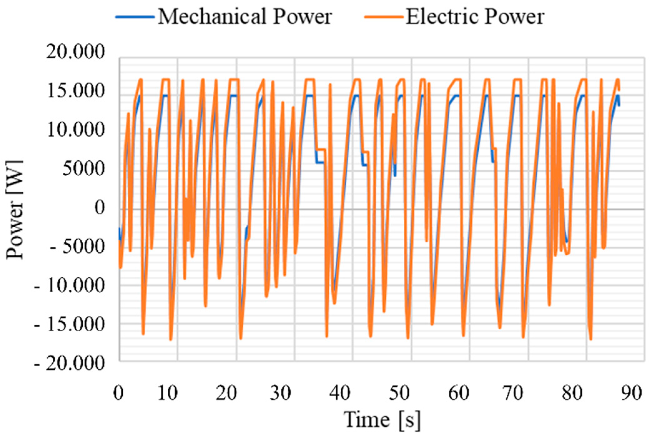 Modeling Approach of an Air-Based Battery Thermal Management System for ...