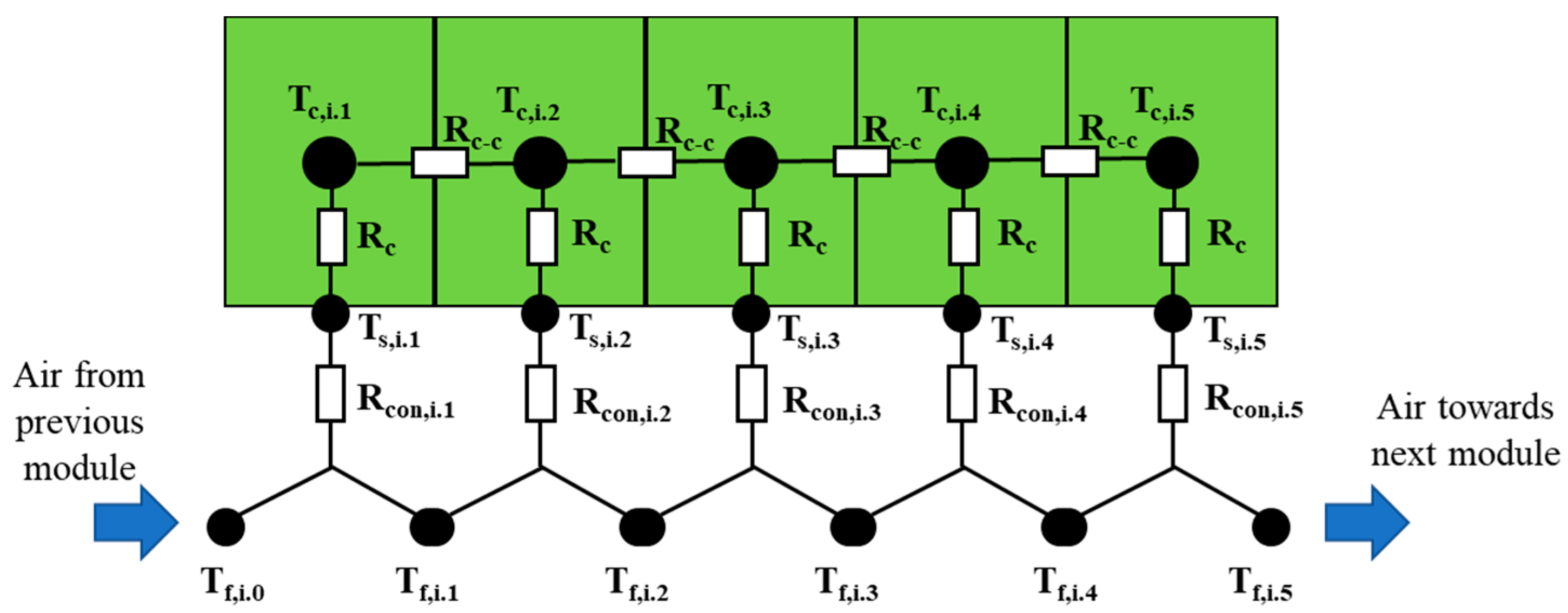 Modeling Approach of an Air-Based Battery Thermal Management System for ...