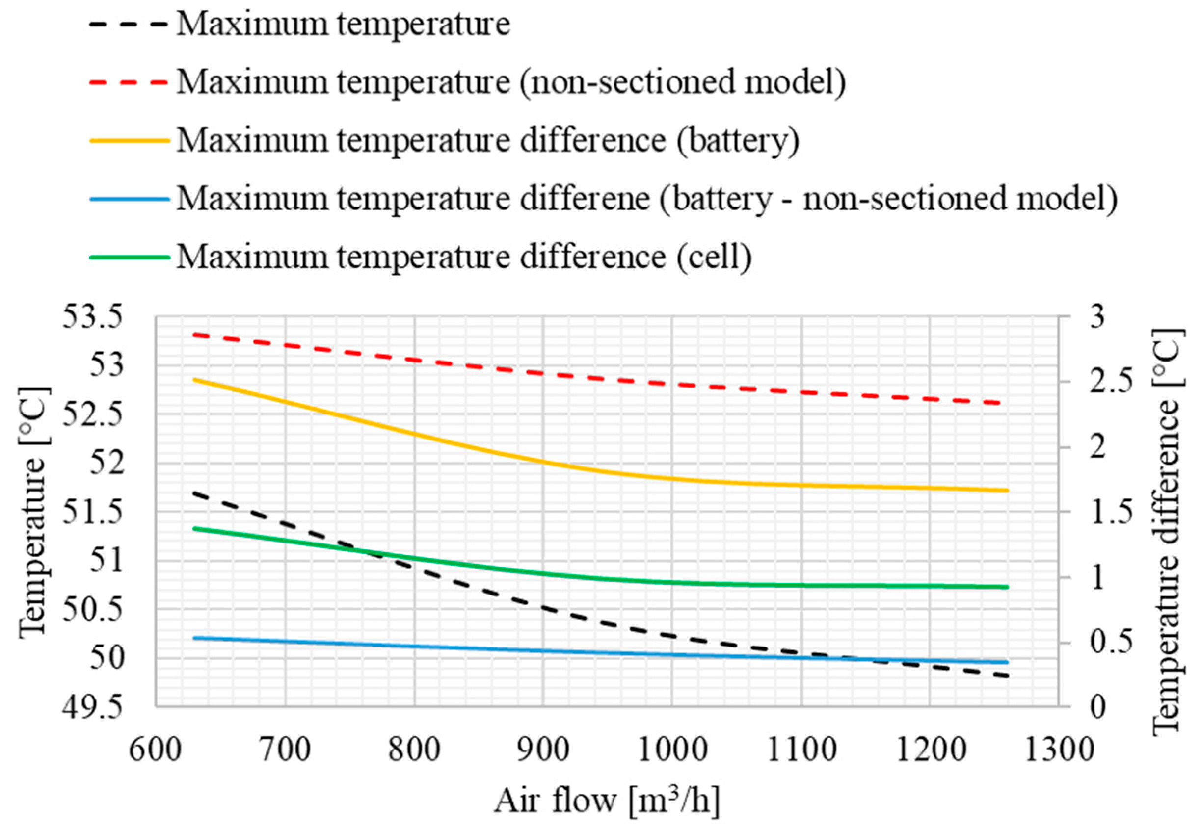 Modeling Approach of an Air-Based Battery Thermal Management System for ...