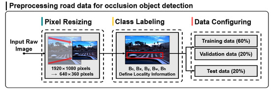 Detection Model of Occluded Object Based on YOLO Using Hard-Example ...
