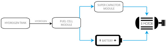 A Systematic Review of Technologies Control Methods and Optimization for Extended Range Electric Vehicles