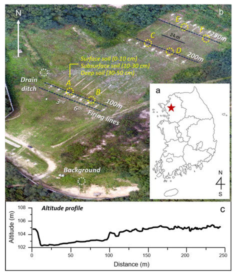 Chemical Properties of Heavy Metal-Contaminated Soils from a Korean ...