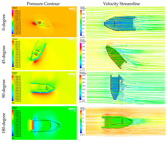 CFD Simulation of the Safety of Unmanned Ship Berthing under the ...
