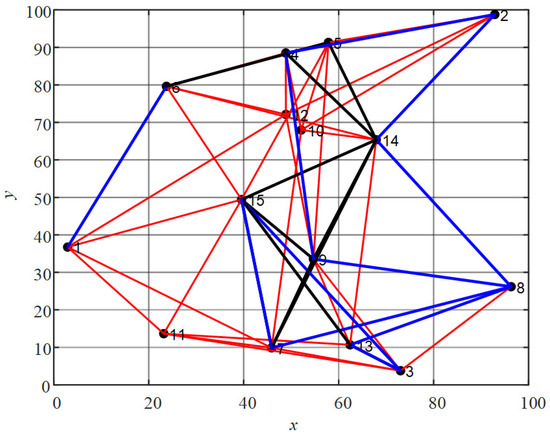 A Topology Optimization Method for Reducing Communication Overhead in ...