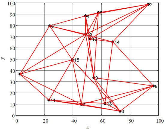 A Topology Optimization Method for Reducing Communication Overhead in ...