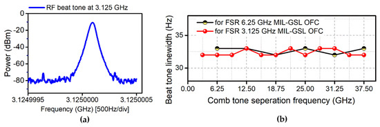 Optical Frequency Comb Expansion Using Mutually Injection-Locked Gain-Switched Lasers