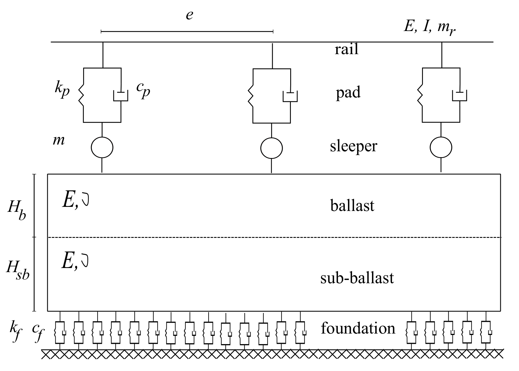 Wheel Flats in the Dynamic Behavior of Ballasted and Slab Railway Tracks