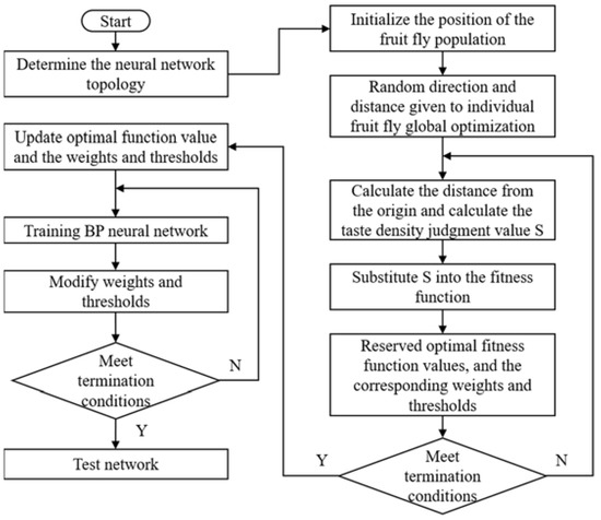 Applied Sciences | Free Full-Text | An Algorithm for Solving Robot Inverse Kinematics Based on ...