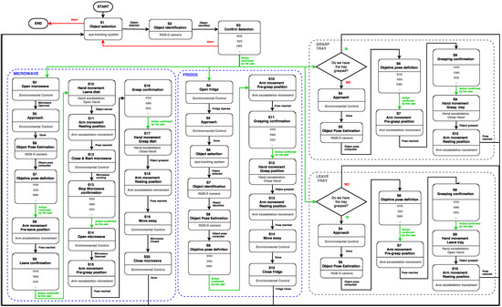 A Modular Mobile Robotic Platform to Assist People with Different ...