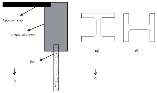 Geotechnical Design Practices and Soil–Structure Interaction Effects of ...
