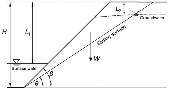 Applied Sciences | Special Issue : Engineering Geology of Clay and Clay ...