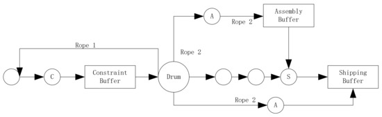 Estimating the Probability Distribution of Construction Project ...