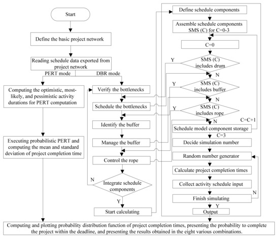 Estimating the Probability Distribution of Construction Project ...