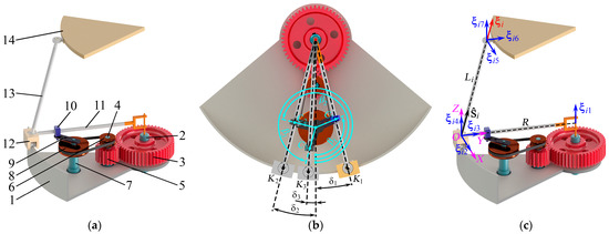 Applied Sciences | Free Full-Text | Virtual and Physical Prototyping of ...